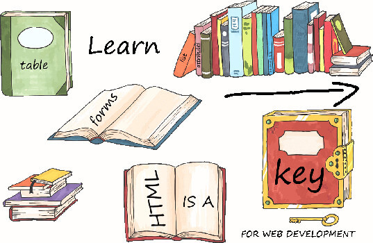 HTML Tutorial: Beginners Guide to Learn HTML with Examples HTML Tutorial: Beginners Guide to Learn HTML with Examples